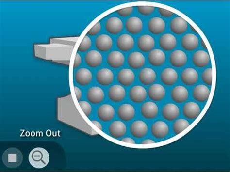 Simulations Videos For Chapter 1 MatterSolids Liquids And Gases American Chemical Society