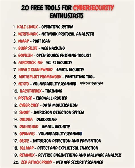 Helpful Cheat Sheet List Of Cyber Security Tools Id Add 21 Shodan Adam Hebert