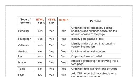 2 html class 1 introduction to html tags elements attributes muhammad umair ahmad