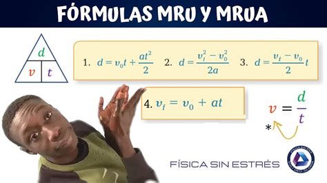 Formula Mru E Mruv Fdplearn