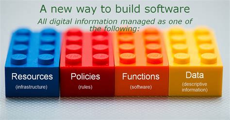 Overview — Privops Low Code No Code Integration And Access Management