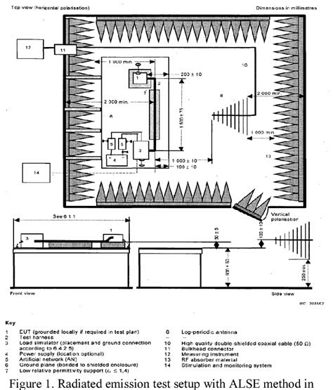 Figure 1 From Investigations Into The Radiated Emission Test According To Cispr 25 Alse Method