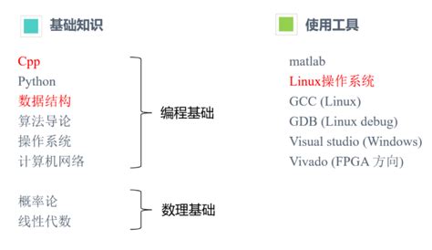 论数字方向、模拟和射频、fpga和eda的前景如何？ 知乎