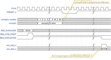 How To Decouple Threads In Systemverilog Cfs Vision