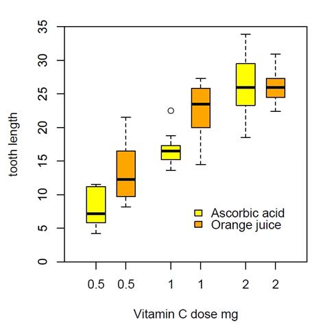 分组箱形图、小提琴图的绘制 知乎 分组箱形图、小提琴图的绘制 知乎