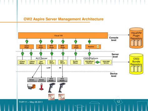 Ppt Application Management Plug Ins Through Dynamically Pluggable
