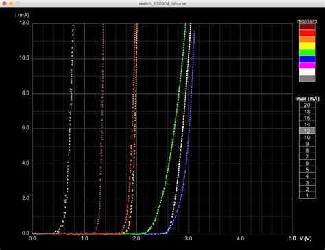 Measuring The IV Curve Of Semiconductors With An Arduino Steps Instructables