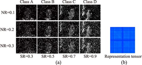 Figure 8 From Robust Corrupted Data Recovery And Clustering Via