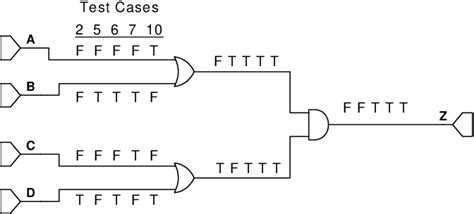 Figure 1 From A Practical Tutorial On Modified Condition Decision