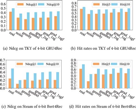 Figure 1 From Quantize Sequential Recommenders Without Private Data