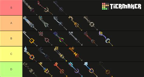 Keyblades in Kingdom Hearts 2 (KH2) Tier List (Community Rankings) - TierMaker