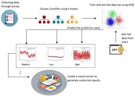 System Overview Diagram Download Scientific Diagram
