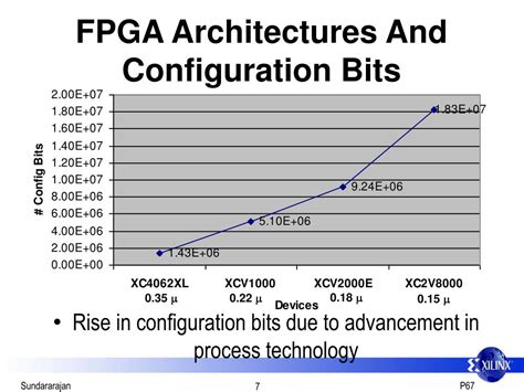 PPT Estimation Of Single Event Upset Probability Impact Of FPGA Designs PowerPoint