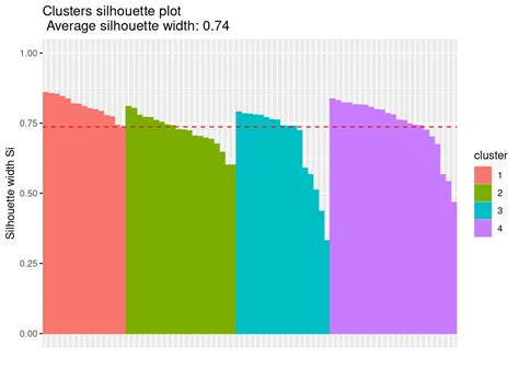 Chapter 7 Cluster Analysis An R Companion For Introduction To Data Mining