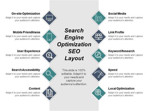 Search Engine Optimization Seo Layout Ppt Sample File Presentation Graphics Presentation