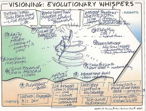 Evolutionary Interactive Facilitation Visual