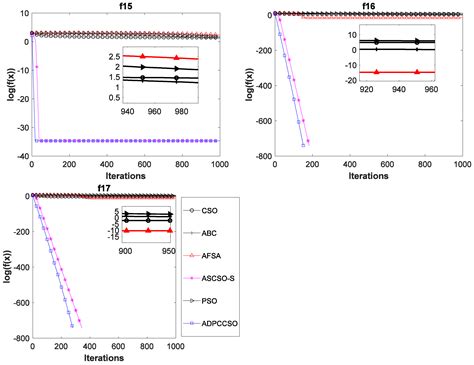 Biomimetics Free Full Text An Adaptive Dual Population
