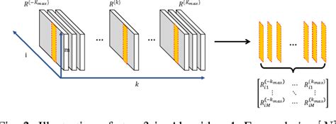 Figure 1 From Multi Frequency Joint Community Detection And Phase