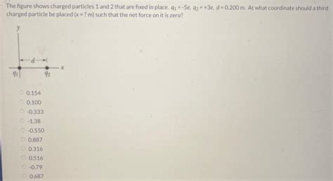 Solved The Figure Shows Charged Particles And That Are Chegg