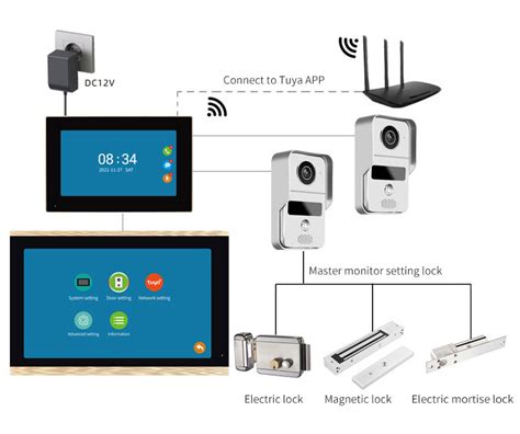 Enhancing Security And Convenience With Tuya Door Phone Intercom System