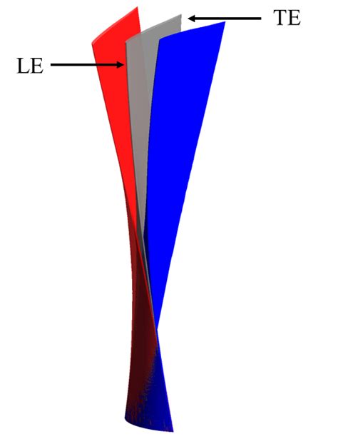 The First Flap Mode Shape Of The Kth Steam Turbine Flutter Test Case