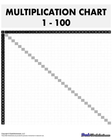 Multiplication Chart Blank Printable