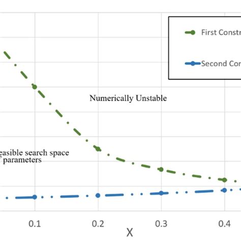 Flow Hydrograph Result From Fw 2 4 Km 2 Download Scientific Diagram