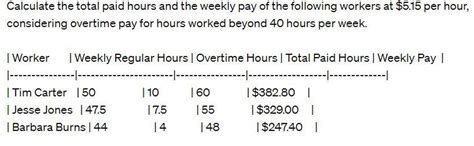 Calculate The Total Paid Hours And The Weekly Pay At 5 15 Per Hour