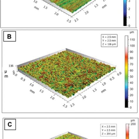 Surface Roughness R A After Grit Blasting As A Function Of Particle Download Scientific