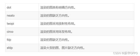 graphviz安装配置教程（图文详解） csdn博客