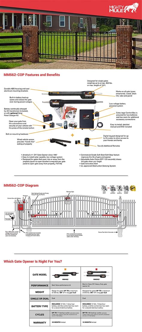 Mighty Mule Heavy Duty Dual Swing Automatic Gate Opener Enhanced Access