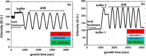 In Situ Optical Reflection Curve During The Growth Of Aln Epilayer By Download Scientific