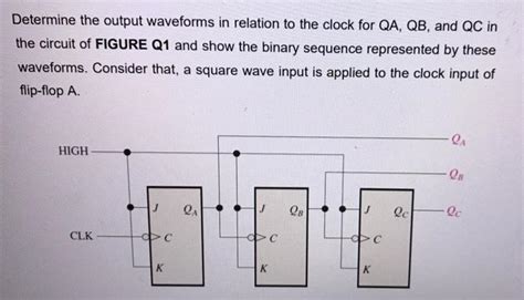 Solved Determine The Output Waveforms In Relation To The