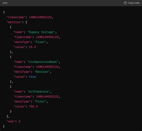 What Is Sparkplug B Pros And Cons In Simple Words