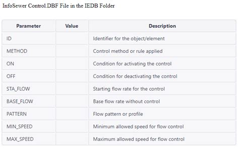 Importing Infosewer To Infoworks Icm Step 6 Import Pump Controls In The Import Of Infosewer To