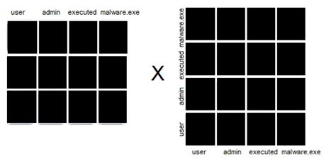 Logbert Explained In Depth Part I Towards Ai
