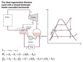 Regenerative rankine cycle - Complete Overview | PPT | Home Appliances | Home & Garden