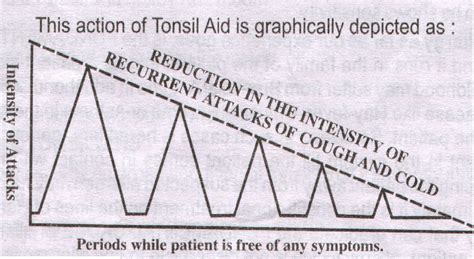 Buy Bakson Tonsil Aid Tablets For Throat Infections Tonsillitis