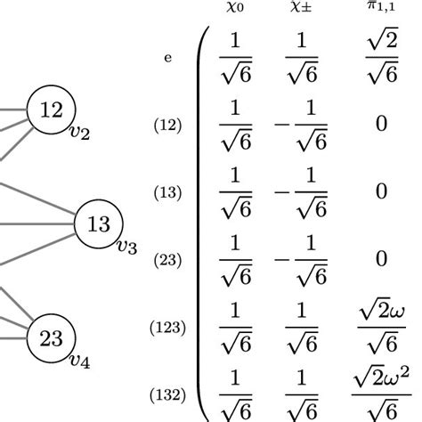 The Graph K33documentclass 12pt Minimal Usepackage Amsmath