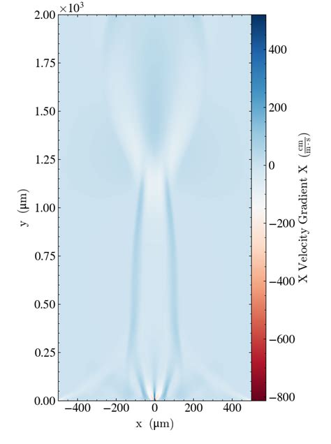 Gradient Computation At Non Periodic Boundaries · Issue 4083 · Yt