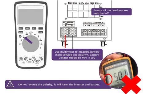 How To Install Solar Power System For Home In Easy Steps