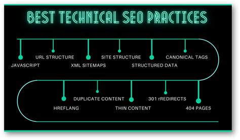 Best Technical Seo Practices