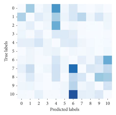 Misclassification Of The Proposed And Baseline Models On The Test Set