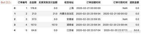 数据分析 30 7万条天猫订单数据分析（包含代码和数据） Csdn博客