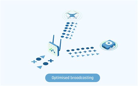 Mesh Networking Remastered Reliable Network Traffic Management