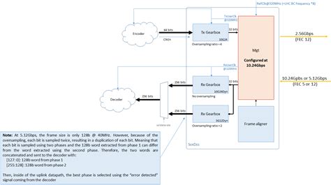 Lpgbt Fpga Main Page