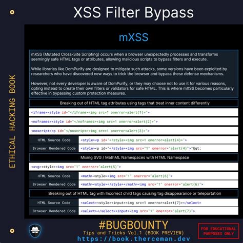 Anton Therceman On Linkedin Bugbounty Cybersecurity Ethicalhacking