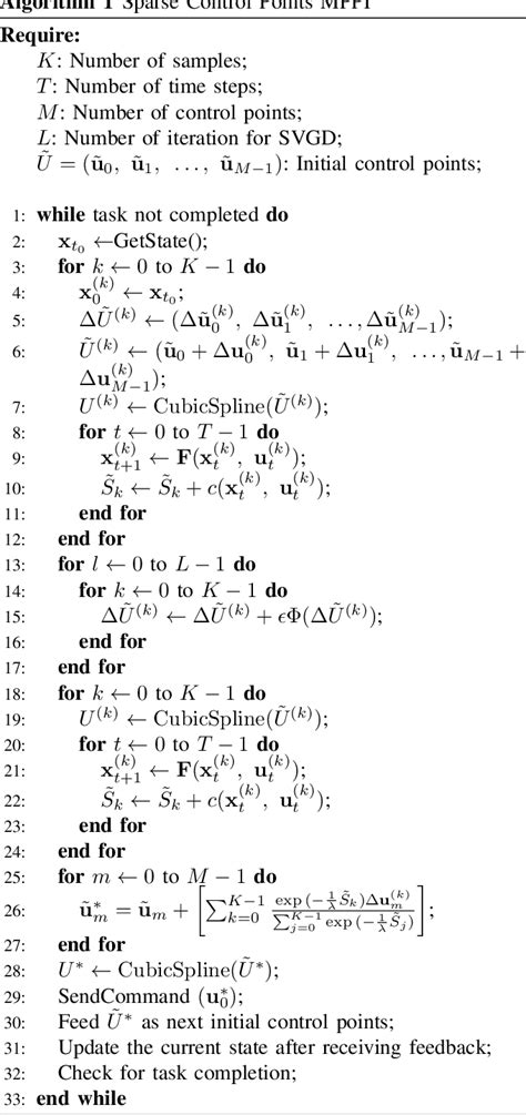 Figure 3 From Spline Interpolated Model Predictive Path Integral