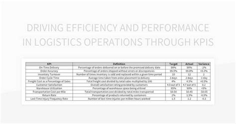 Optimizing Logistics Operations With Effective Kpis For Enhanced Efficiency And Performance