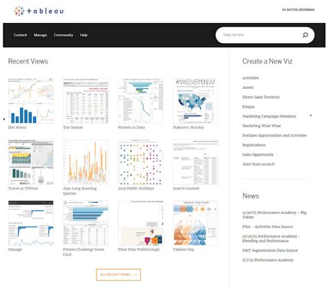 Tableau Server Pricing Reviews And Features January 2021